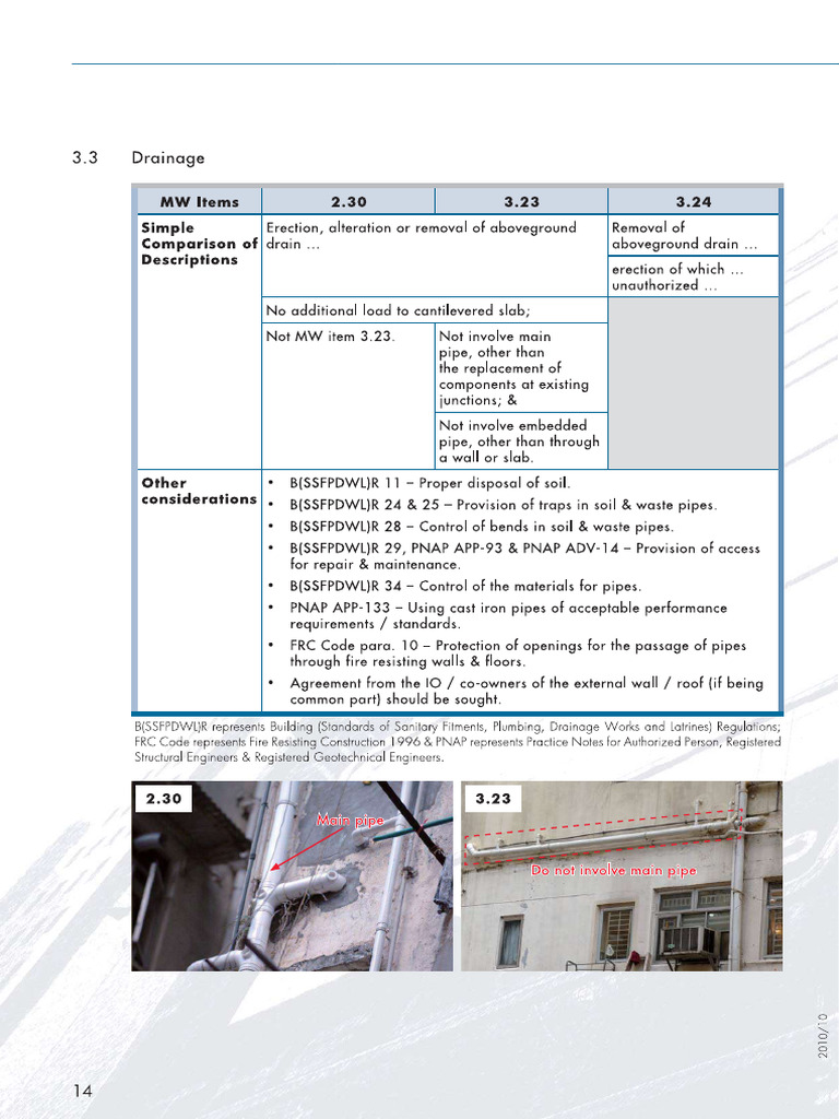 Minor Works Category 2 | PDF