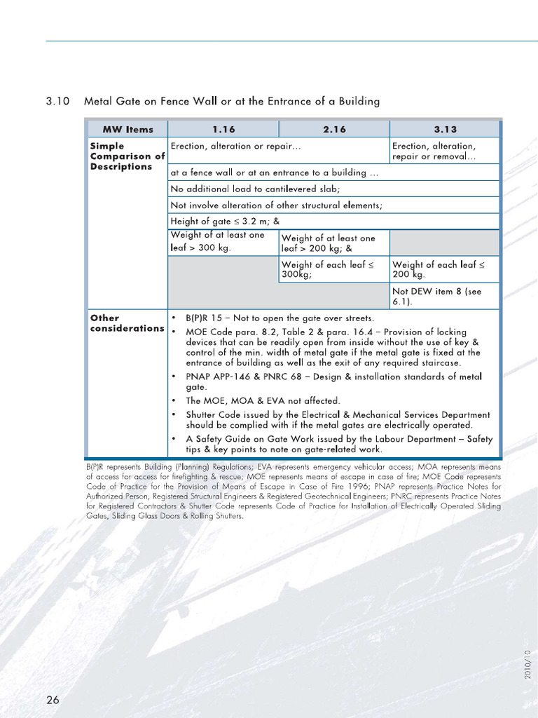 Minor Works - Category 8 | PDF