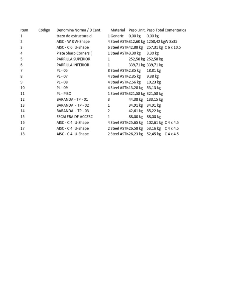 Steel Structure Material Weights List | PDF | Technology & Engineering