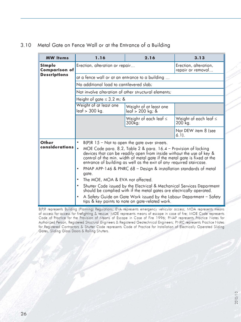 Minor Works - Category - 17 | PDF | Civil Engineering | Architectural ...