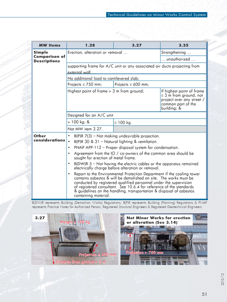 Minor Works Technical Guidelines | PDF | Air Conditioning | Building