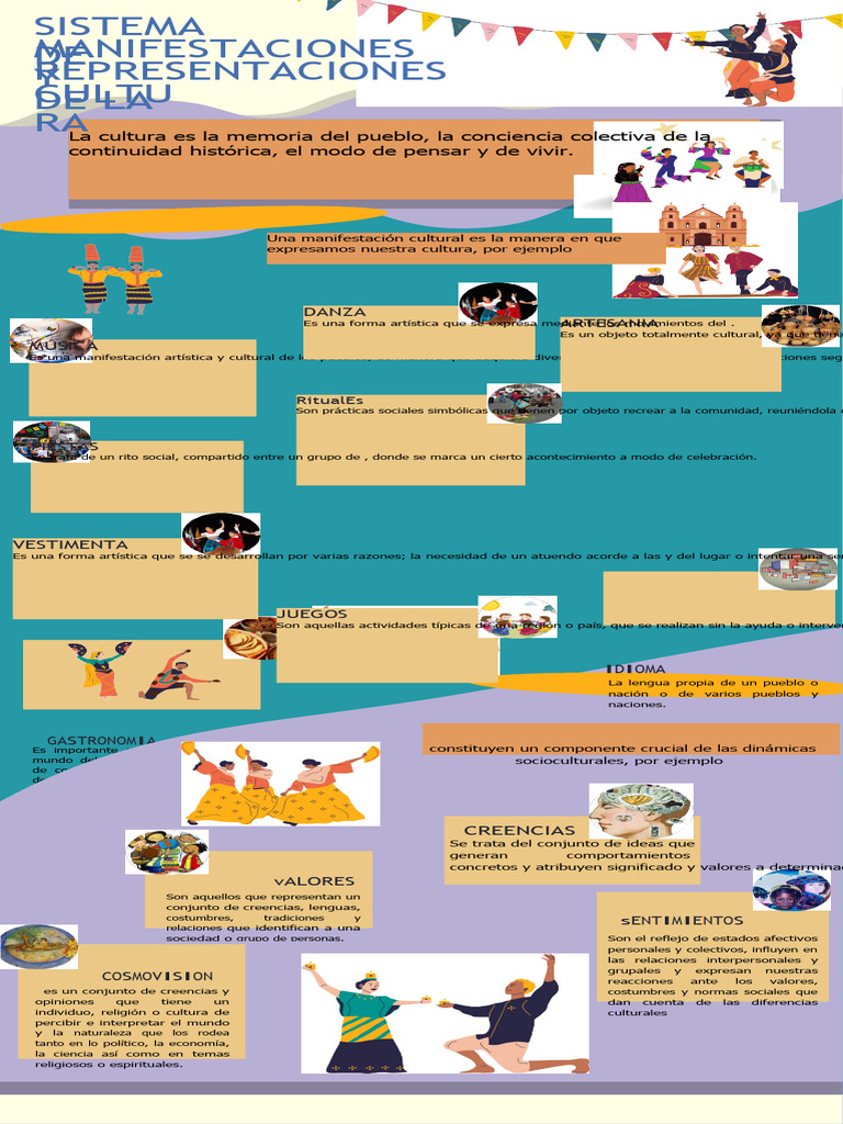 Philippine Folk Dances Infographic | PDF | Nación