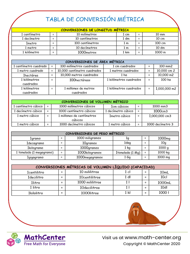 Metric Conversion Chart Us | PDF | Litro | Metrología