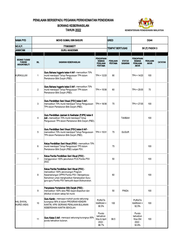 Irina SKT PBPPP Keberhasilan 2012-2021 | PDF