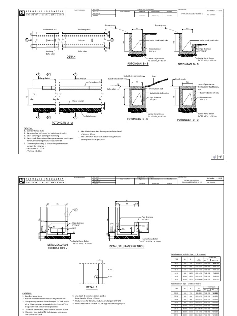 Gambar Standar U-Ditch | PDF