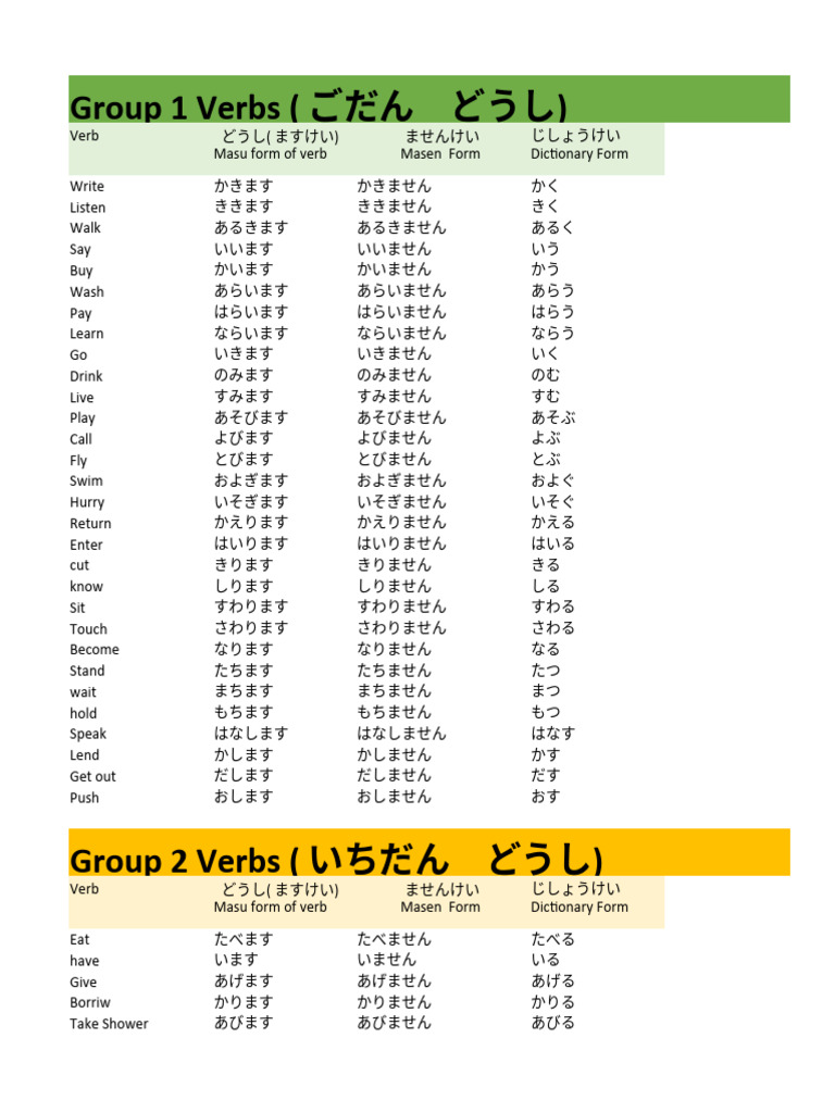 Verbs and Its Forms JLPT N5 | PDF