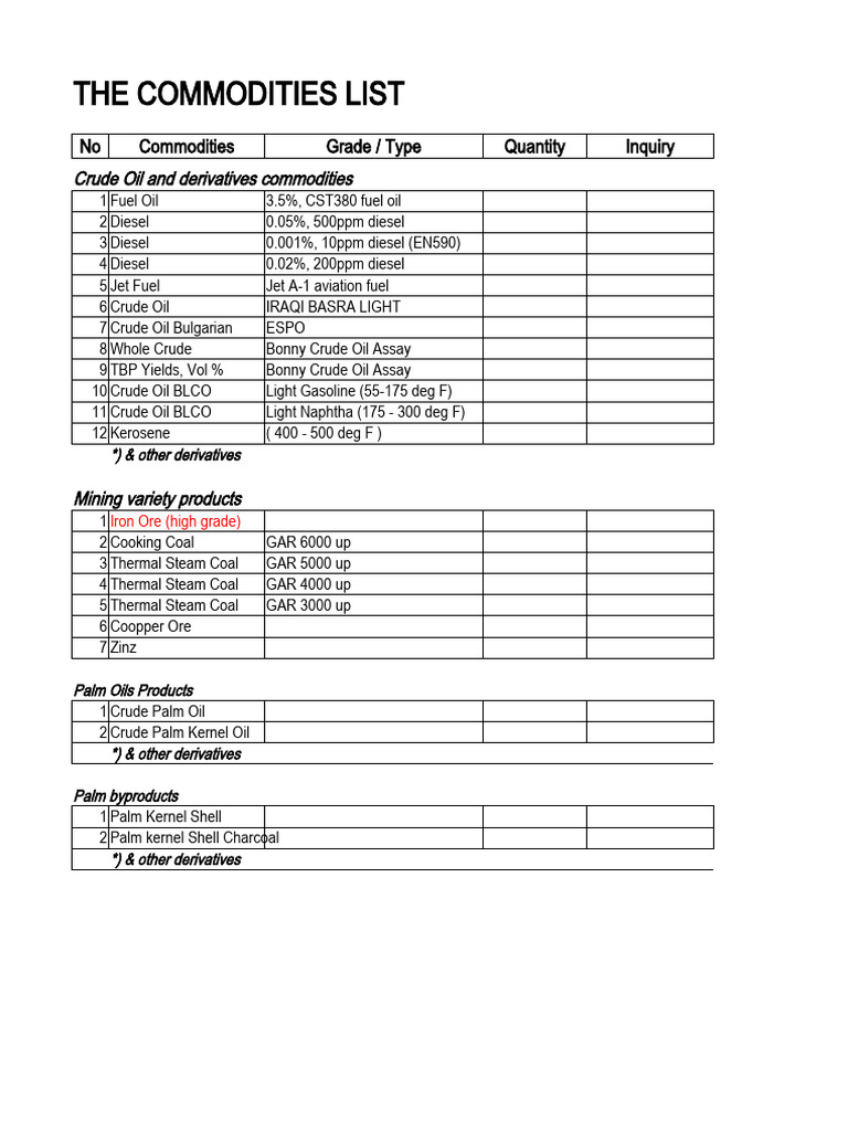 the-commodities-list-pdf