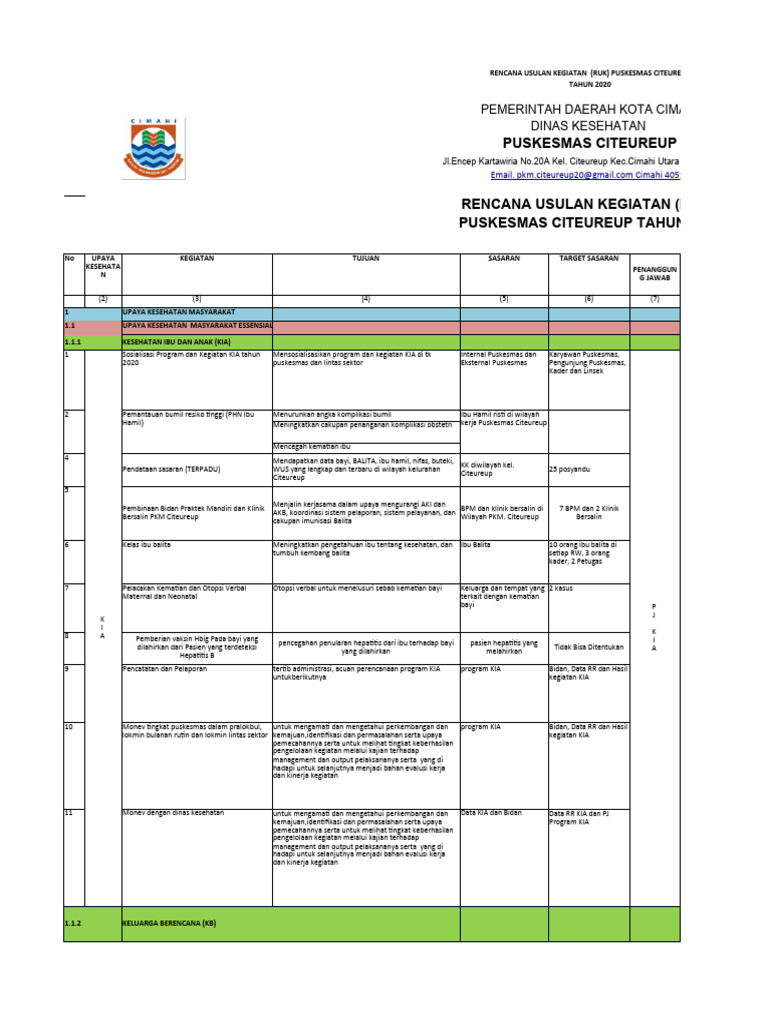 Ruk PKM Citeureup 2020 | PDF