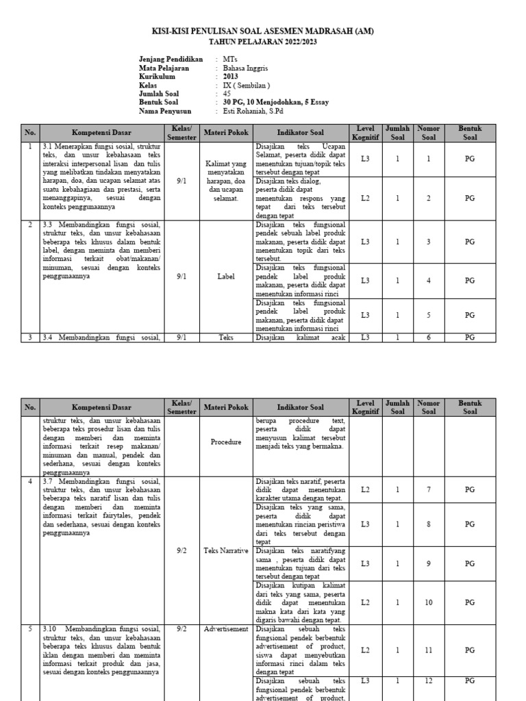 KISI-KISI AM - BAHASA INGGRIS - 2023 - MTs - OK | PDF