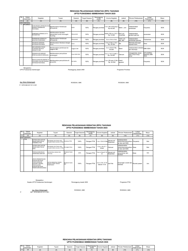 RPK Promkes PTM Keswa | PDF
