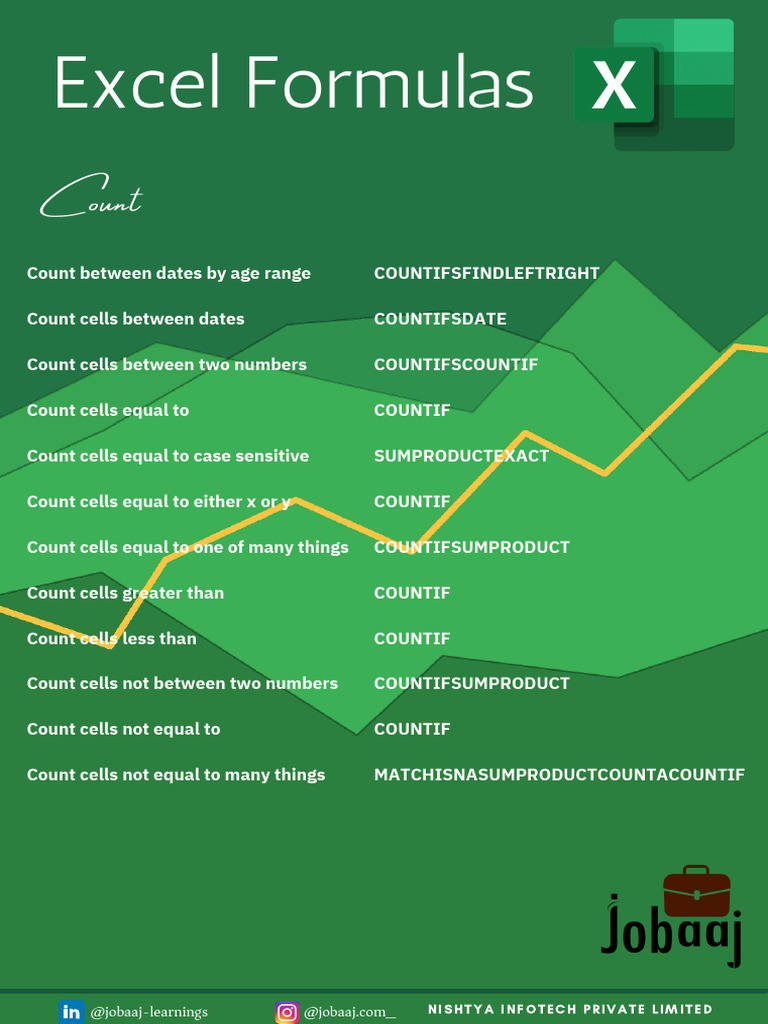 Excel by Bobby | PDF | Database Index | Present Value