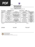 SELG Accomplishment Report 1st Quarter | PDF