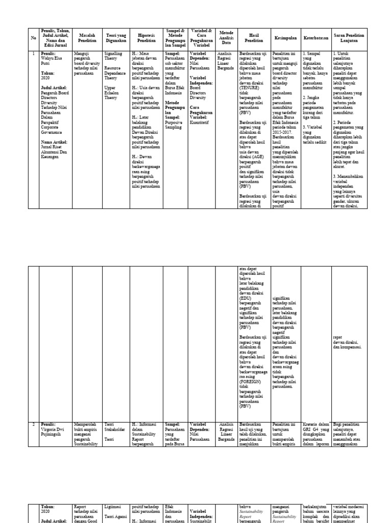 Dampak Diversitas Direksi pada Nilai Perusahaan | PDF