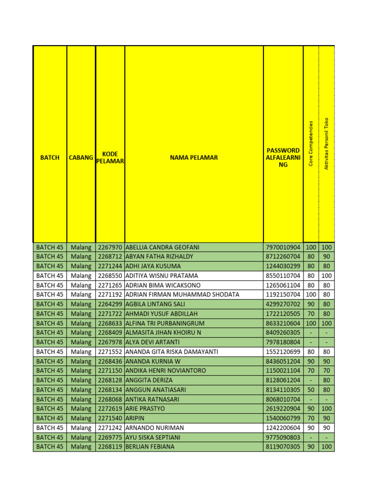 Kelulusan Nama Batch 45 | PDF