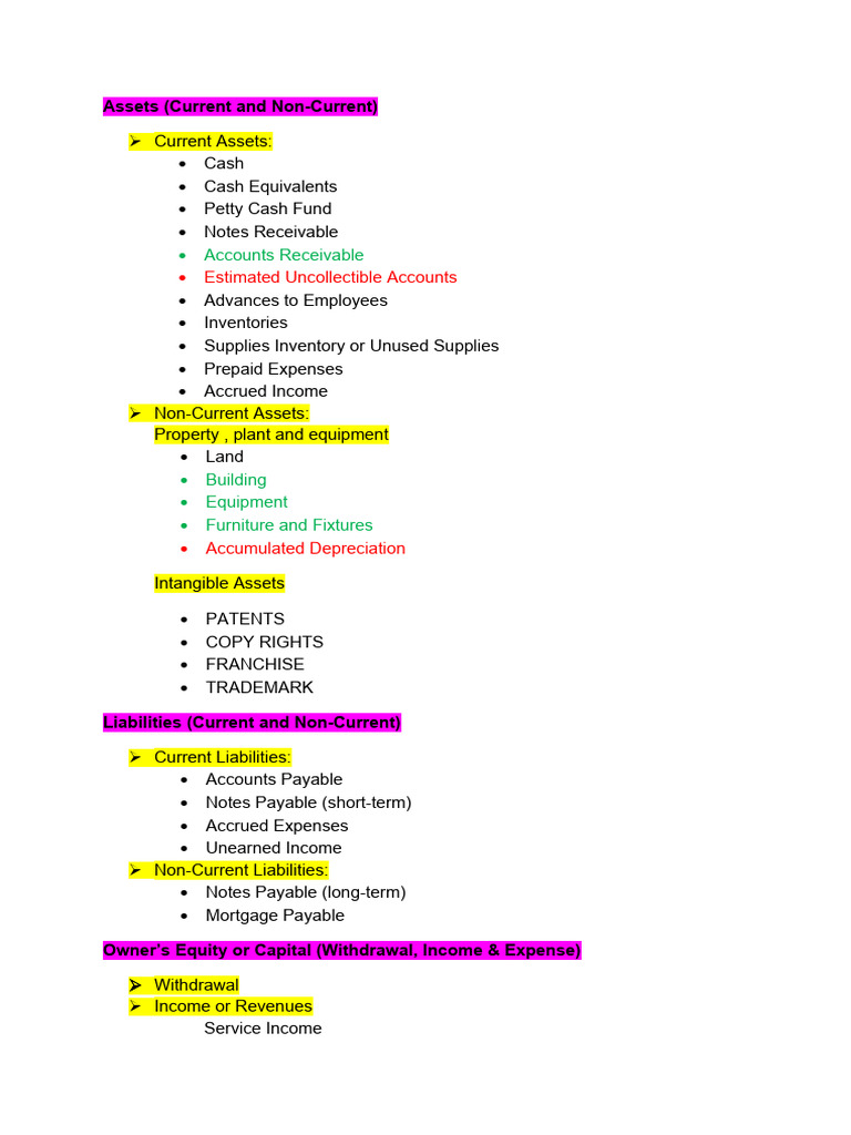 List of Account Titles With Normal Balance | PDF