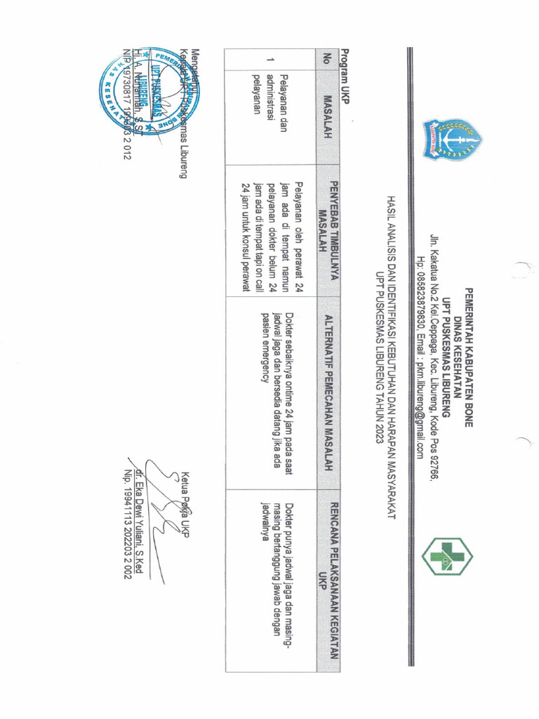 D d1 Hasis Analisis Kebutuhan Dan Harapan Masyarakat - 0 | PDF