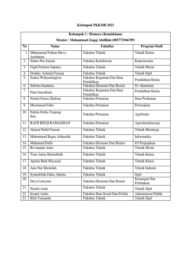 Kelompok Bima Untirta | PDF