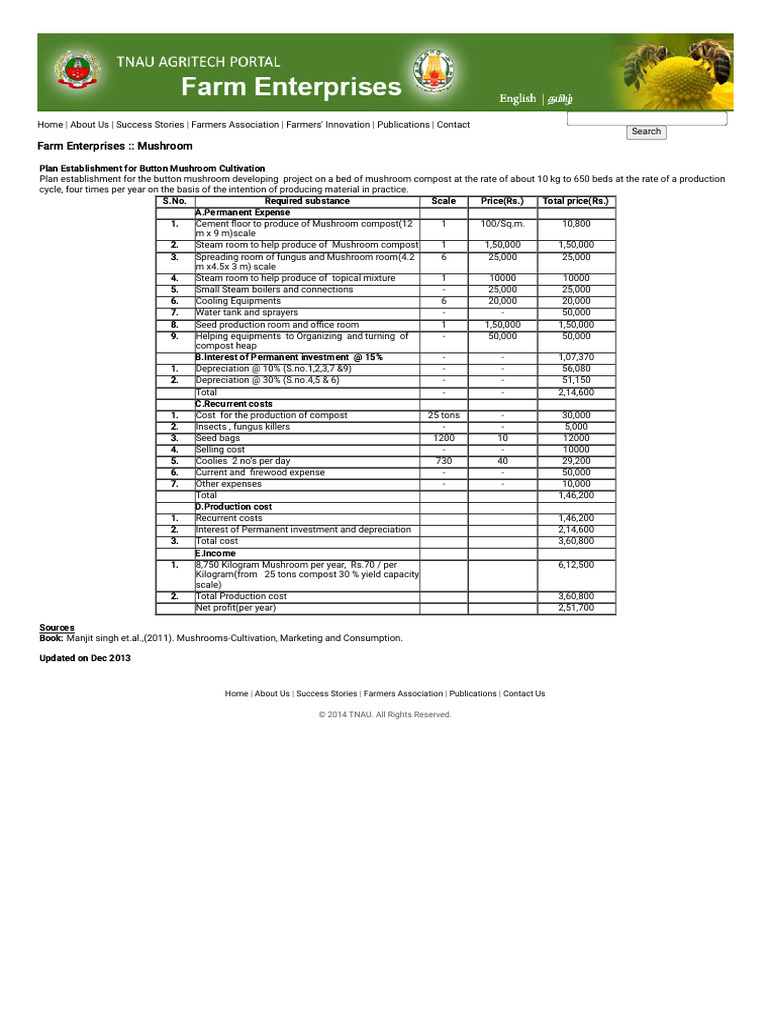 TNAU Agritech Portal - Sustainable | PDF | Compost | Economies