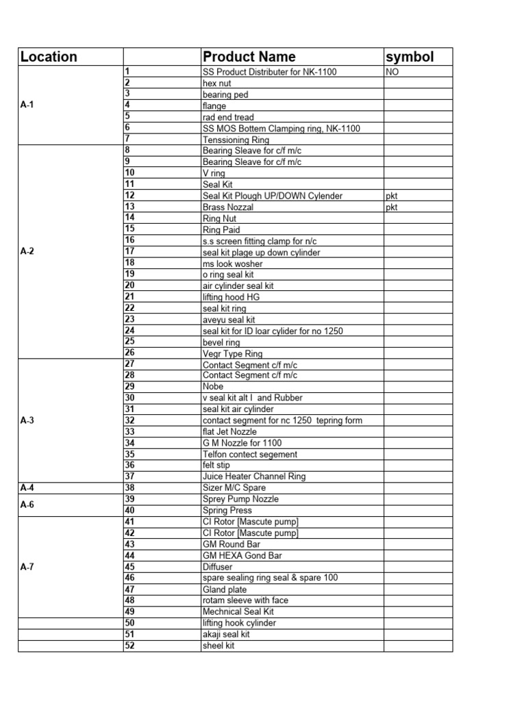 Store Tracer | PDF | Machines | Mechanical Engineering