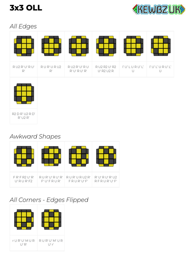 3x3 OLL Algorithms | PDF