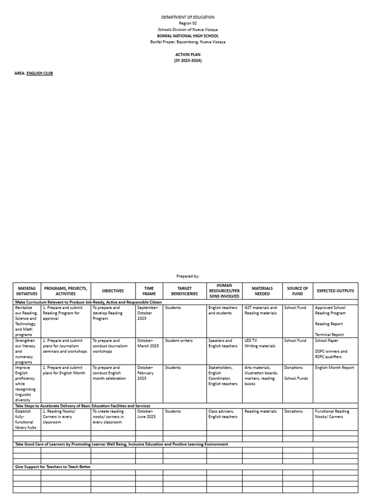 Action Plan Based On MATATAG AGENDA FINAL ENGLISH CLUB | PDF | Behavior Modification | Learning