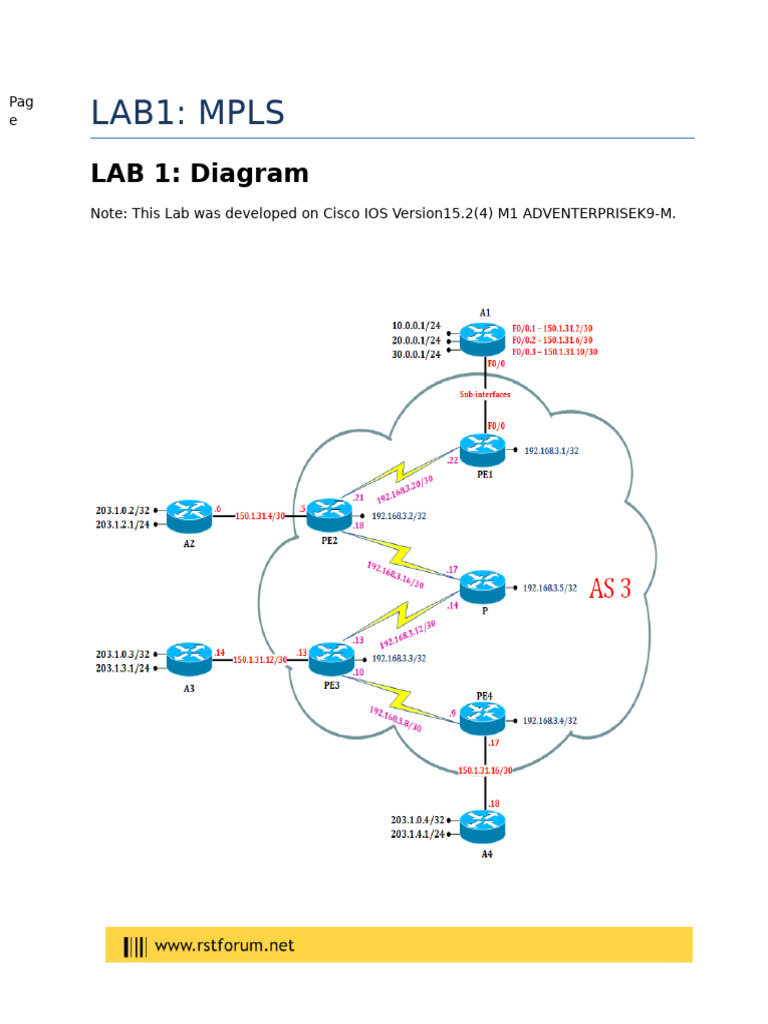 Lab1 Basic Mpls With Ospf Pdf Networking Multiprotocol Label Switching 1238