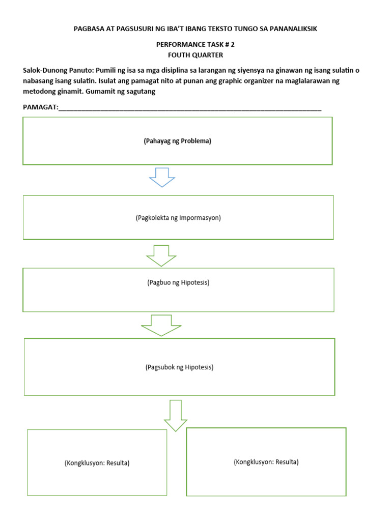 Performance Task # 2 (Ika-Apat Na Kwarter) | PDF