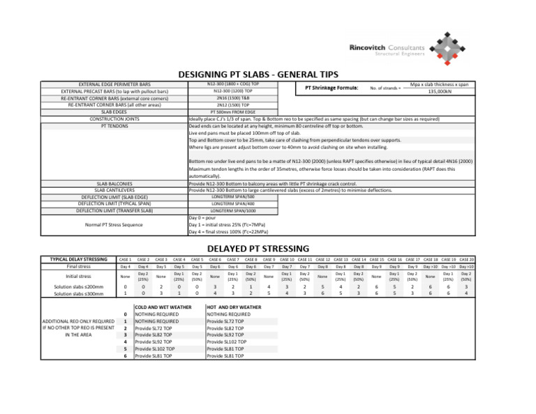 PT Slabs Typicals Memo | PDF | Civil Engineering | Building Engineering