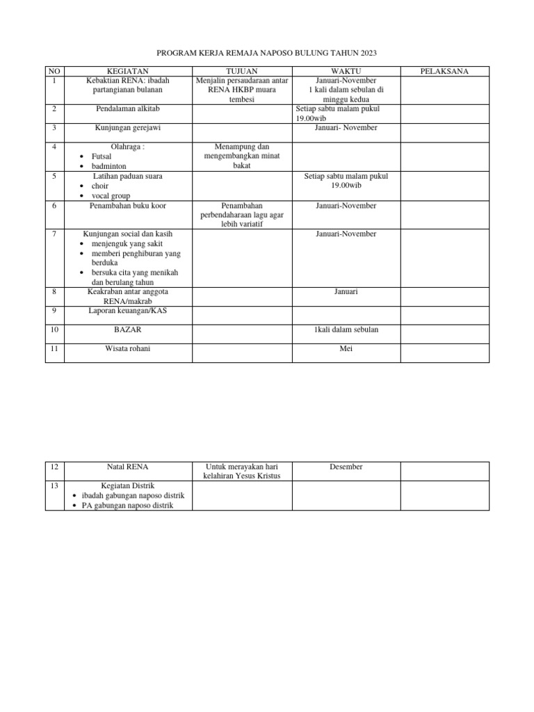 Program Kerja Remaja Naposo Bulung Tahun 2023-1 | PDF Program Kerja Remaja Naposo Bulung Tahun 2023-1 | PDF