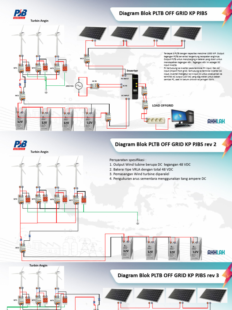 Diagram PLTB Sederhana PJB Services | PDF