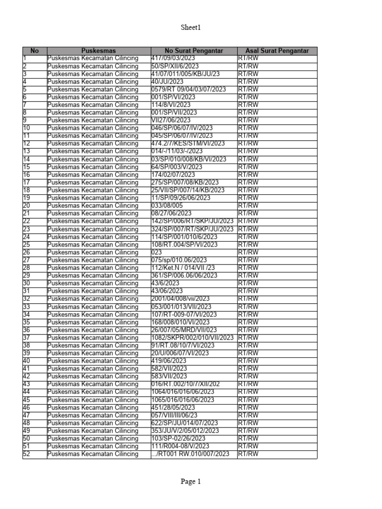 Data Peserta Catin 22 08 2023 133418 | PDF