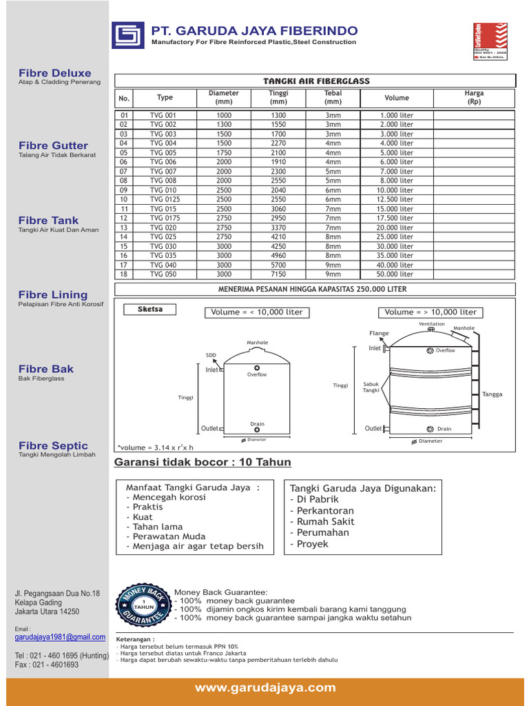 Fibre Tank 2015 | PDF | Griya & Taman