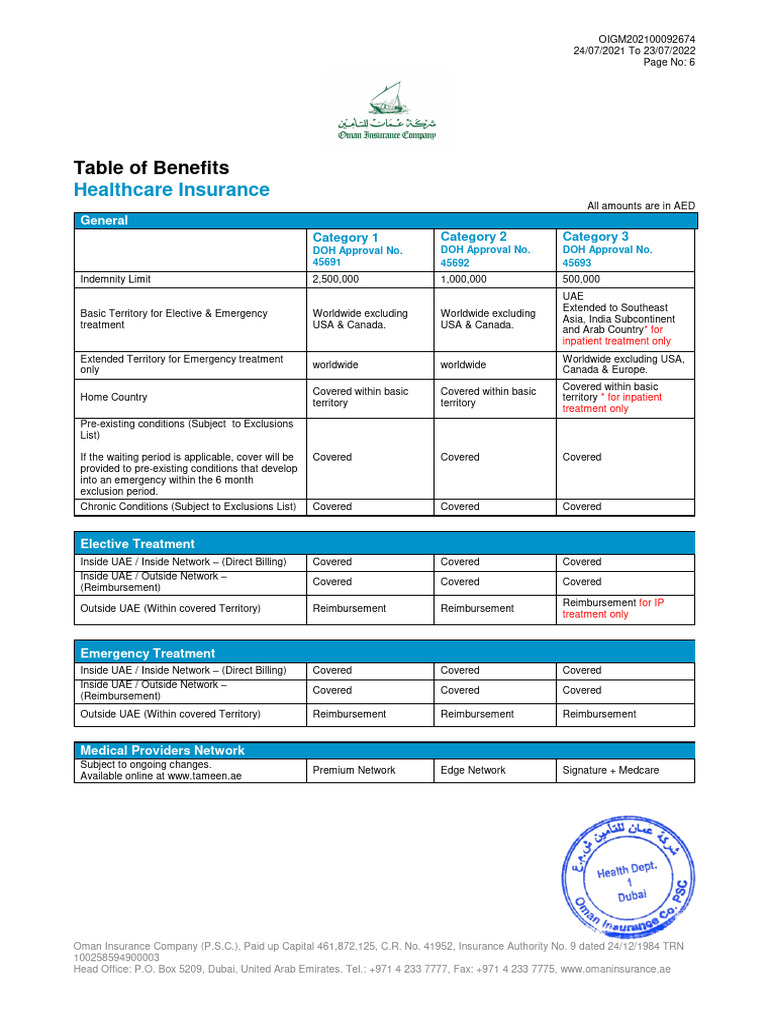 Oman Table of Benefits. | PDF | Insurance | Dentistry