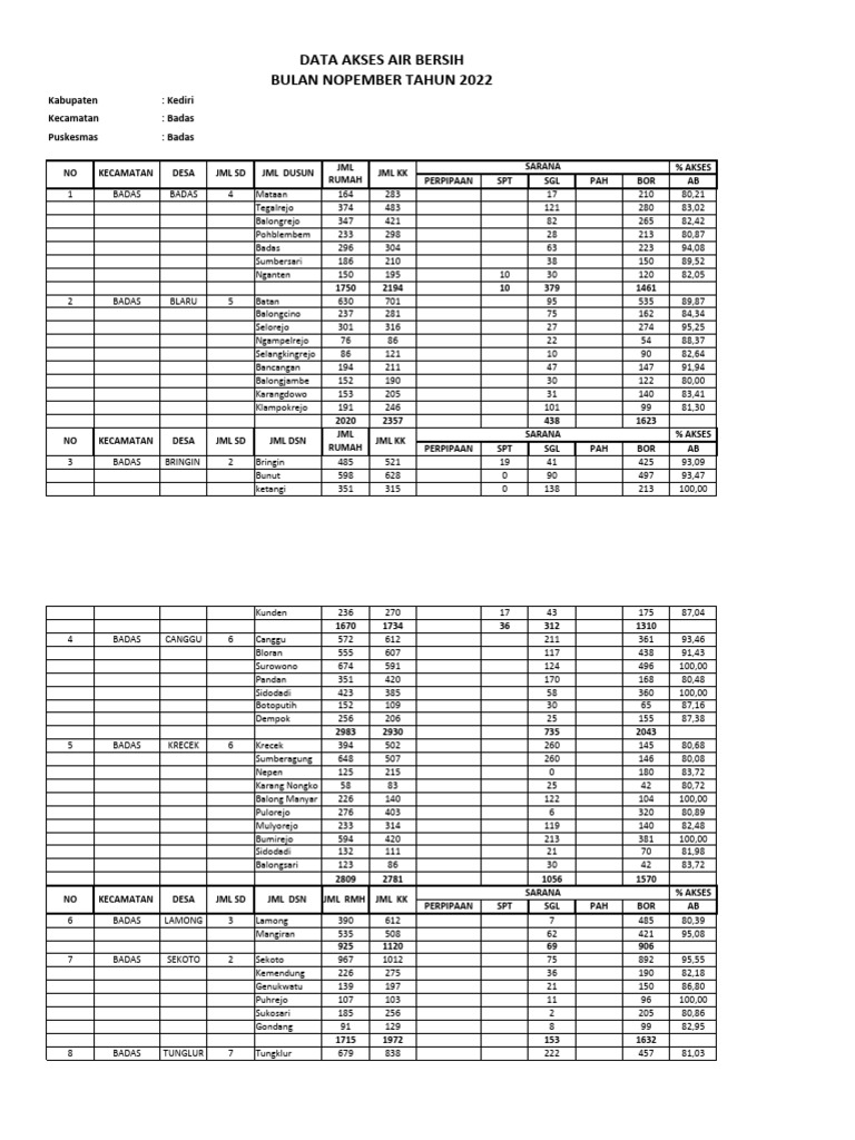Data Akses Air Bersih | PDF