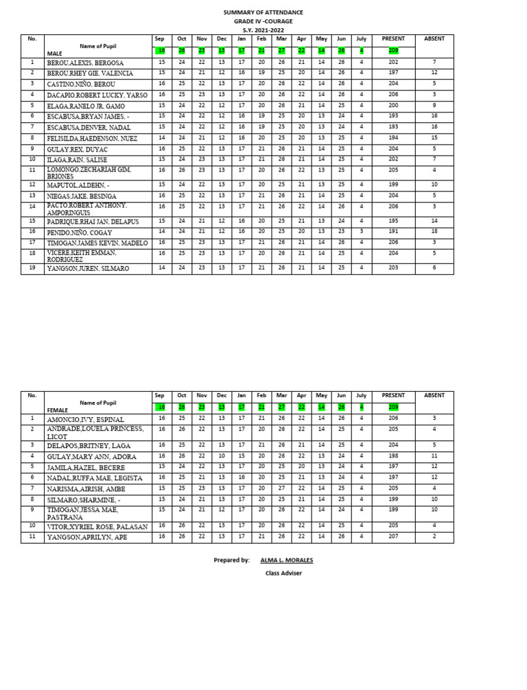 Summary of Attendance | PDF