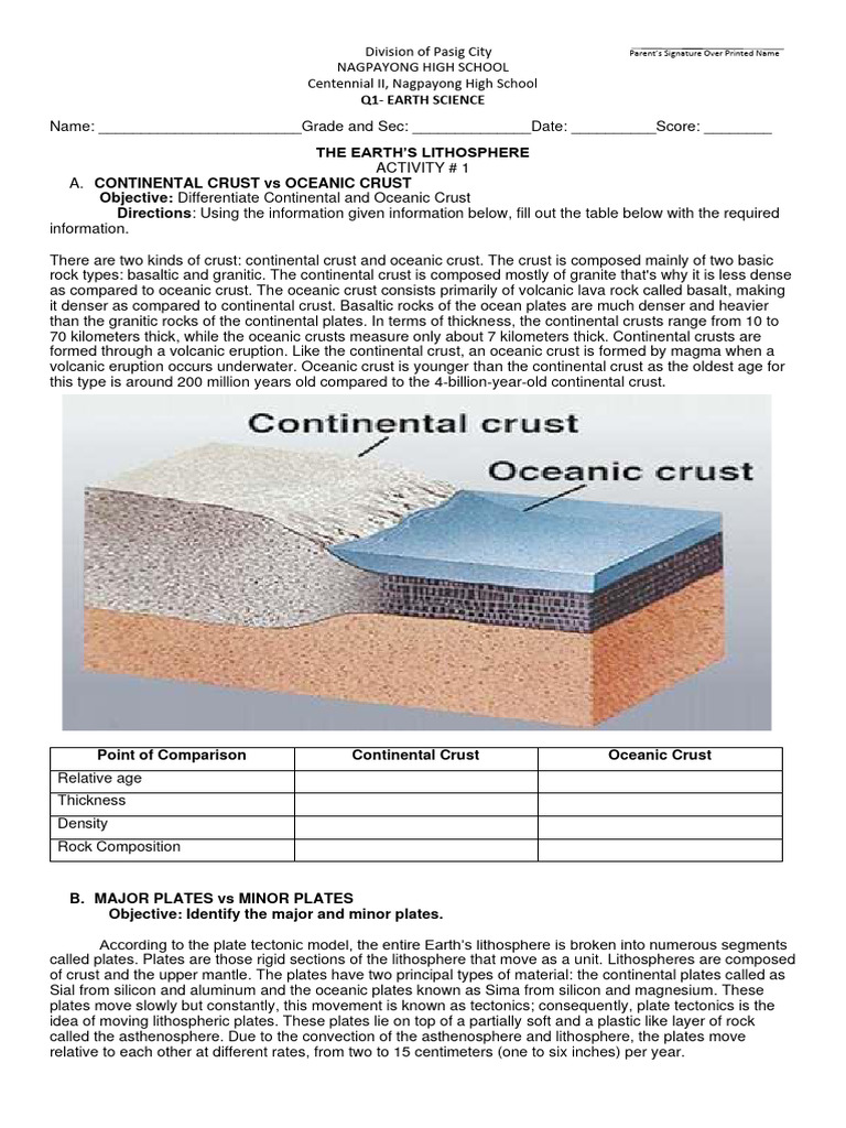 Q1 Activity 1 Lithosphere | PDF | Plate Tectonics | Crust (Geology)