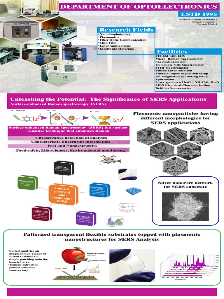 Dept Poster | Download Free PDF | Raman Spectroscopy | Materials