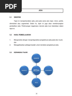 Meter Tak Lazim | PDF