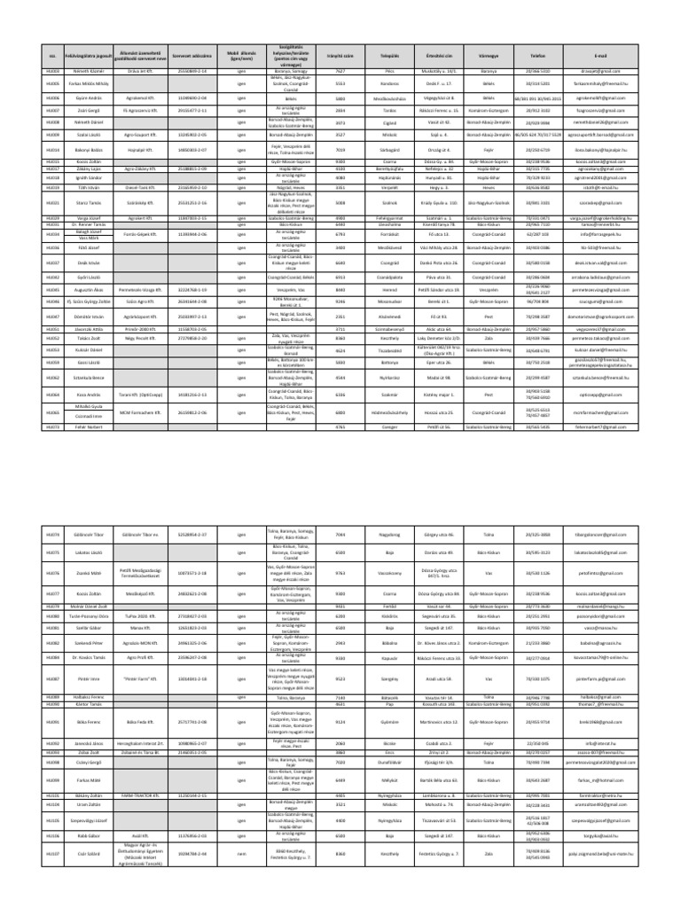 Novenyvedelmi Gepek | PDF
