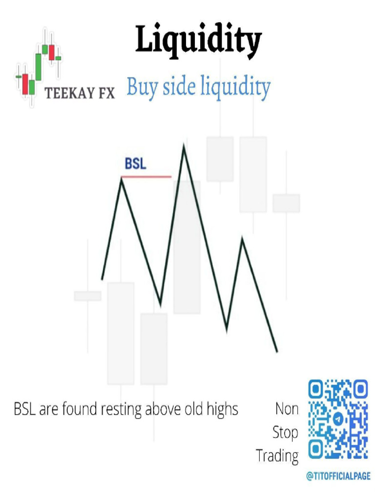 Buy Side Liquidity | PDF