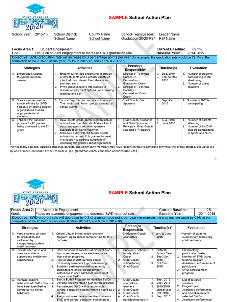 ActionPlan Sample 12 15 2015 | PDF | Goal | Organizational Behavior