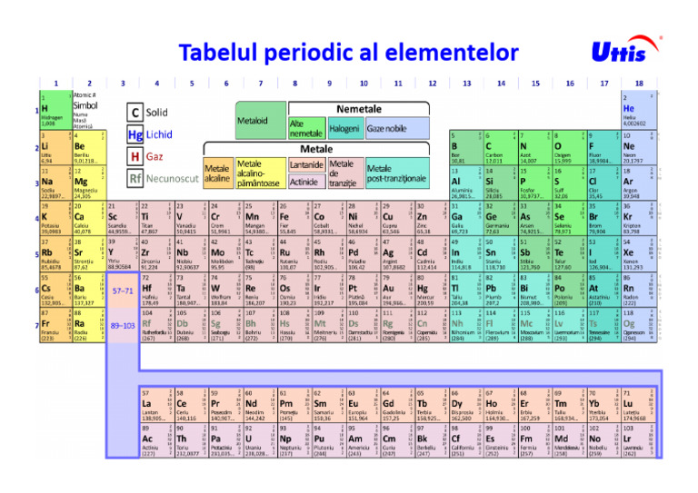 Tabelul Periodic | PDF