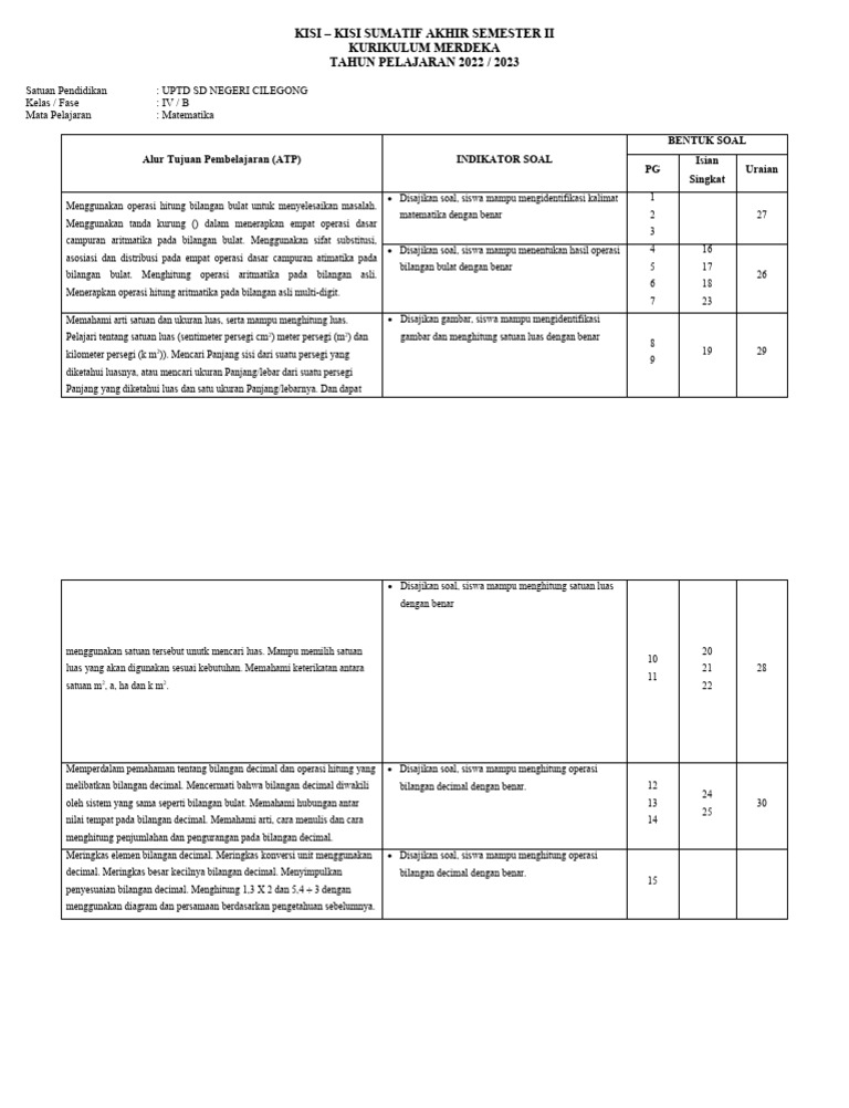 Kisi-Kisi Sts Matematika Kelas 4 | PDF