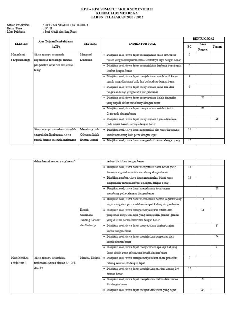 Kisi-Kisi Sts Seni Kelas 4 | PDF