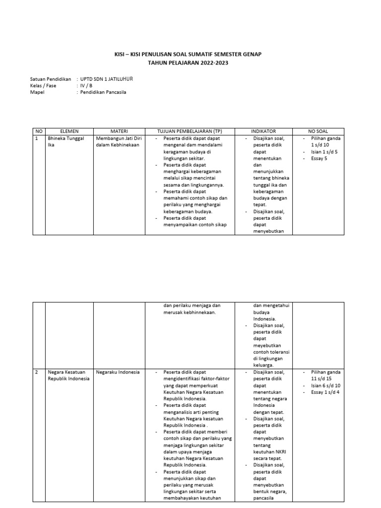 Kisi-Kisi Sts PKN Kelas 4 | PDF
