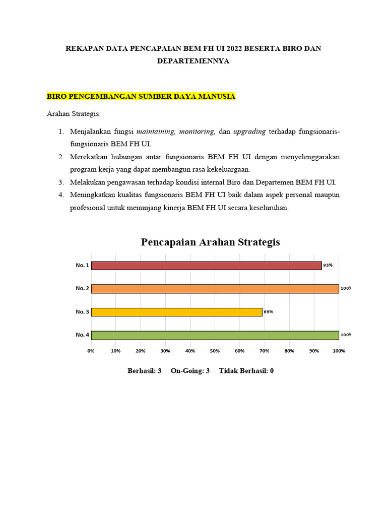 Rekapan Data Eval Ipk Bem FH Ui 2022 | PDF | Bisnis