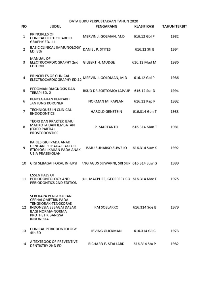 Daftar Buku Perpust 2020 | PDF | Sains & Matematika