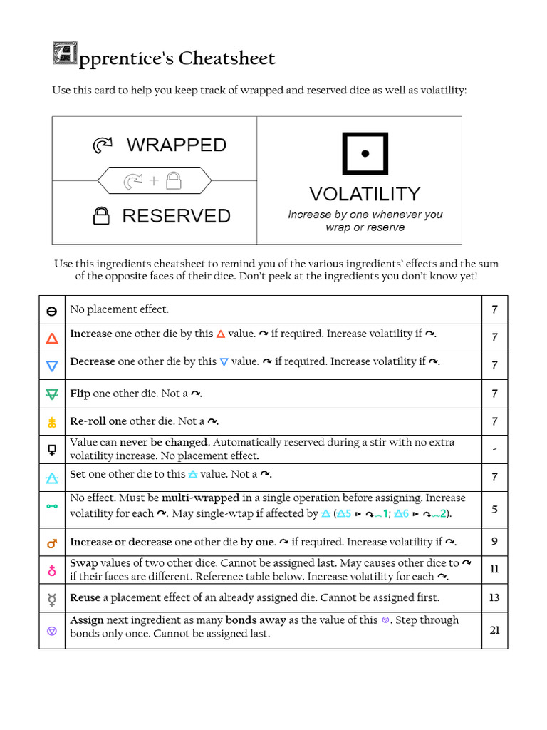 Apprentice's Alchemy Cheatsheet | PDF