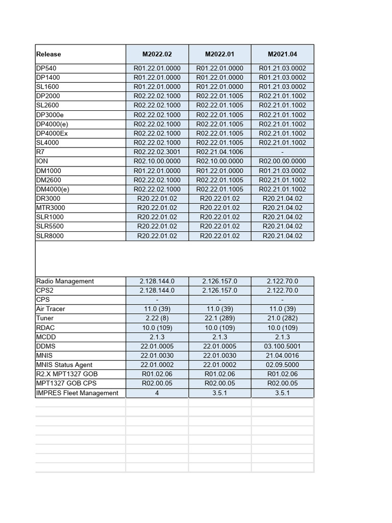 Software Firmware Matrix 2022.02 | PDF