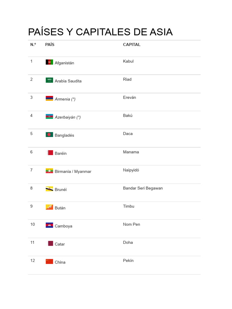 Países y Capitales de Asia | PDF | Asia | Europa